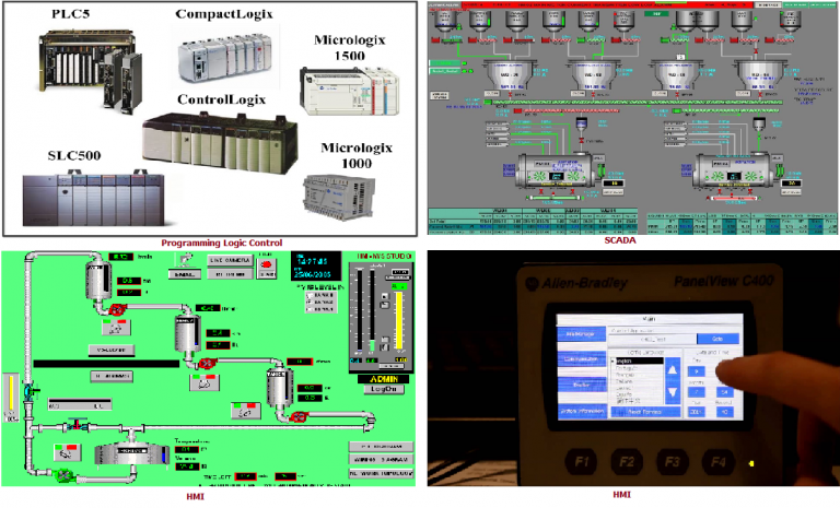PLC, SCADA & HMI – Techvynsys